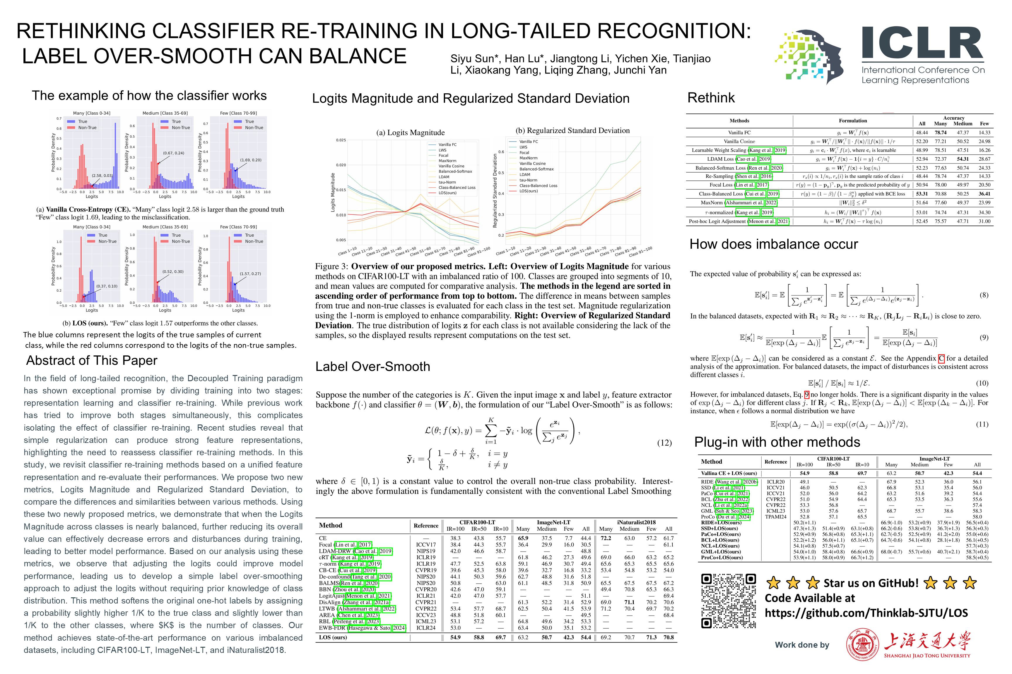 ICLR Poster Rethinking Classifier Re-Training in Long-Tailed Recognition: Label Over-Smooth Can ...